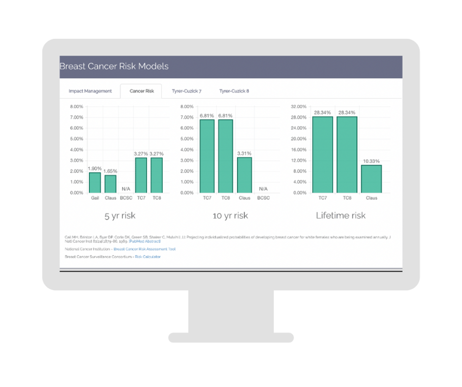 CancerIQ for Breast Centers