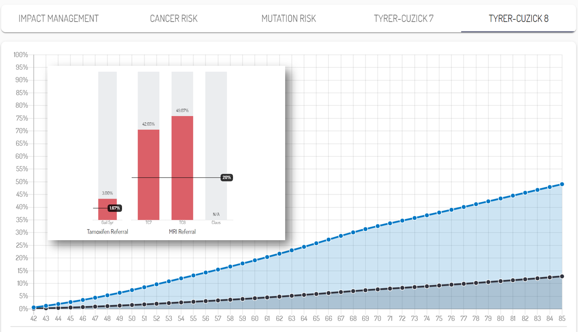 CancerIQ | Breast Centers